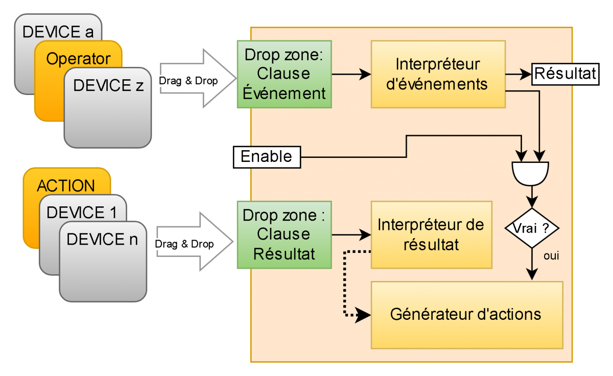Fichier:Illustration rule engine.png — GCE Electronics