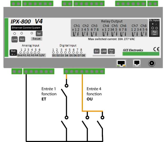 IPX800 V4 : Principes de câblage — GCE Electronics