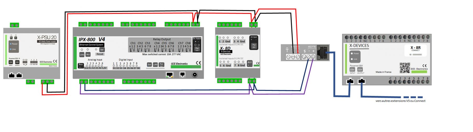 IPX800 V4 câblage — GCE Electronics
