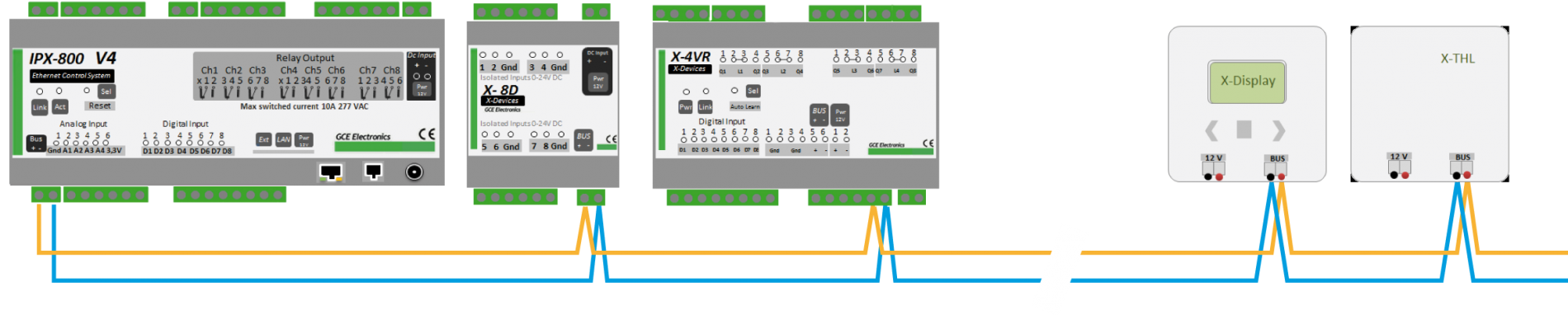 IPX800 V4 : Principes de câblage — GCE Electronics