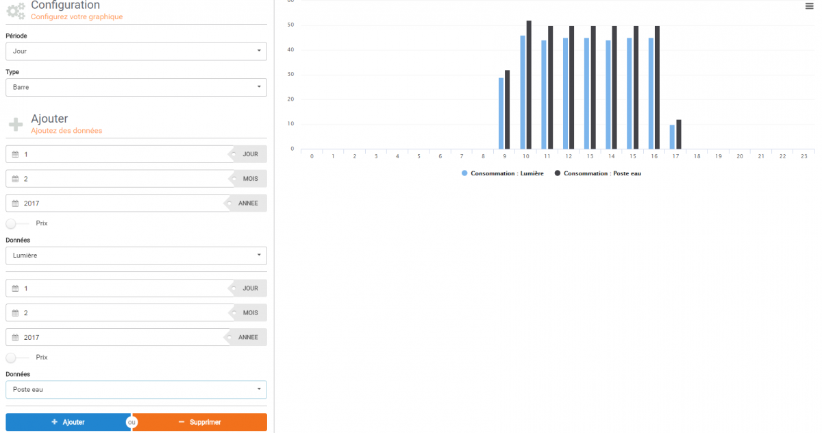 Fichier:EcoDevice-RT2 Graphique.png — GCE Electronics