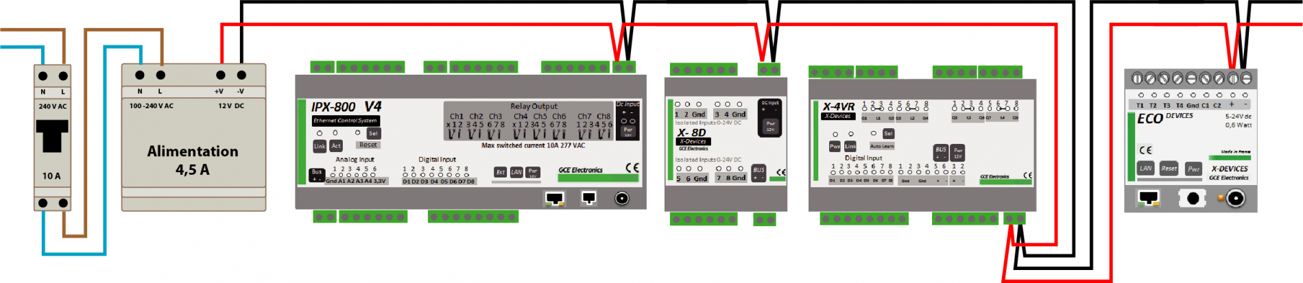 IPX800 V4 : Principes de câblage — GCE Electronics