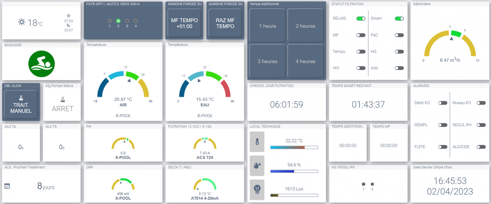 Fichier:Exemple dashboard piscine.png — GCE Electronics
